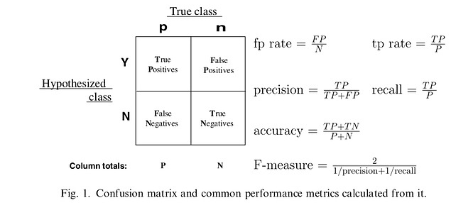 AUC和ROC的解读和numpy实现 | DataSense